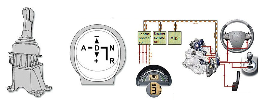 Mechanical gearbox. Robotic checkpoint - AVTOAD