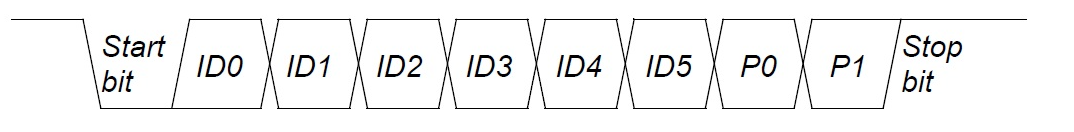 What is a LIN bus - AVTOAD